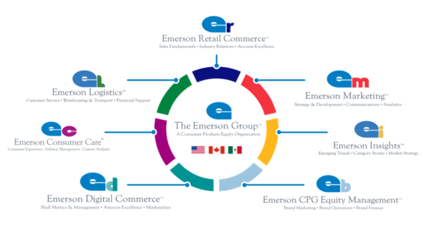 Capabilities – The Emerson Group