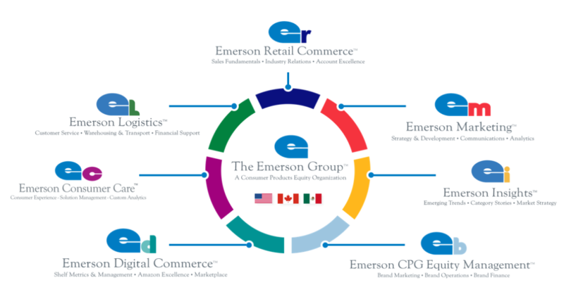 Capabilities – The Emerson Group